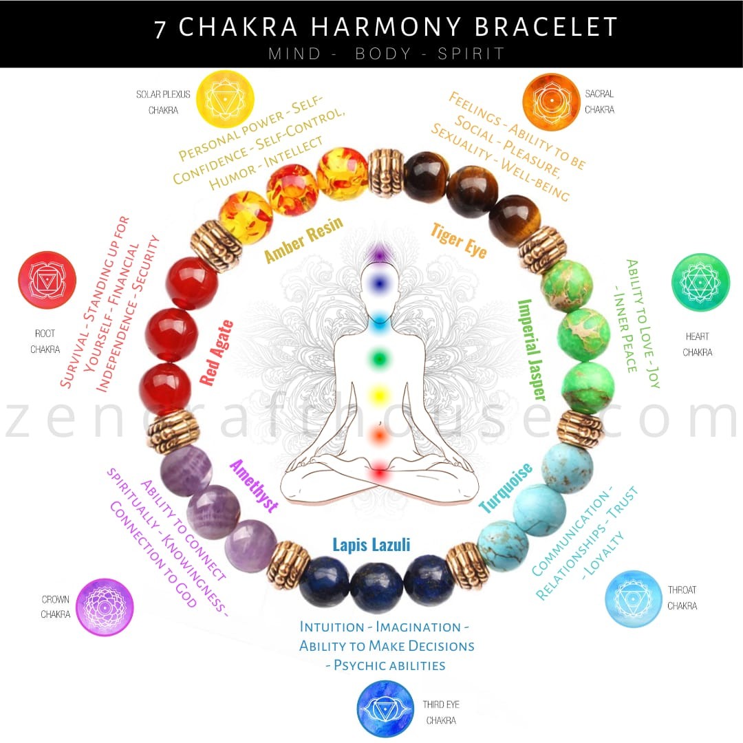 Bracelets - Zencrafthouse